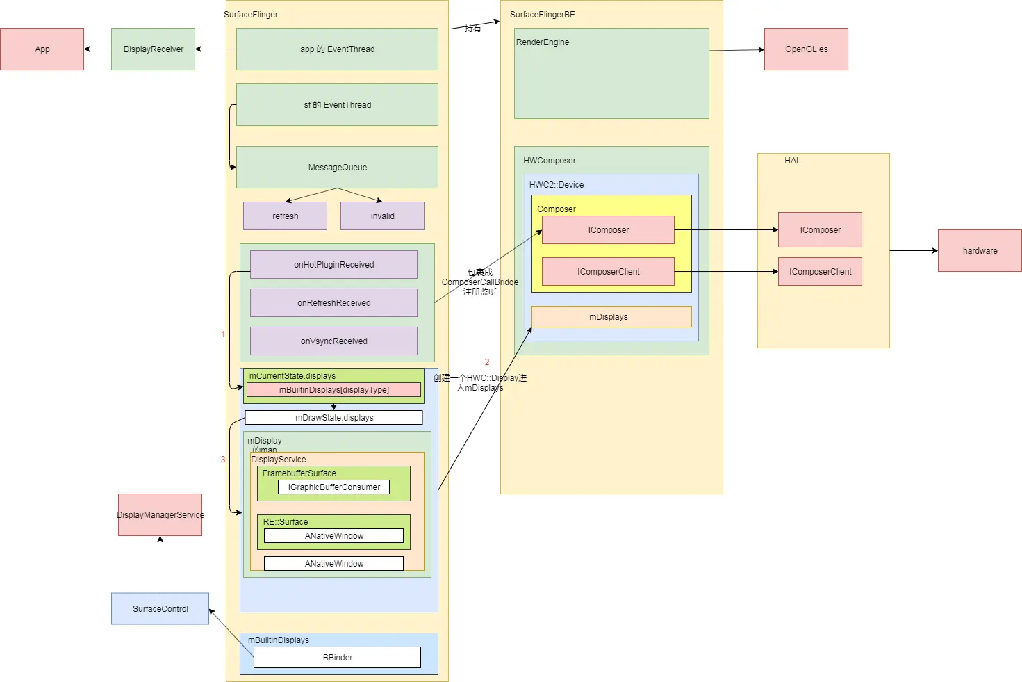 【Android】SurfaceFlinger五大定律-CSDN博客