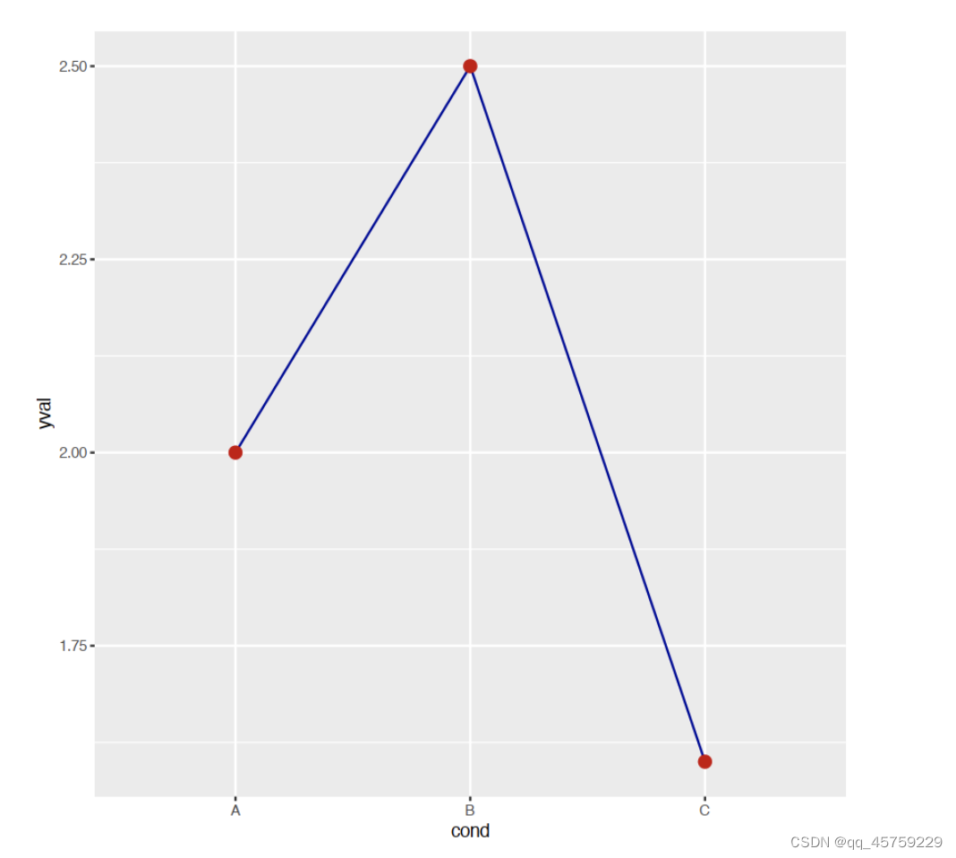 Ggplot2颜色设置总结ggplot画图色号查询颜色 Csdn博客