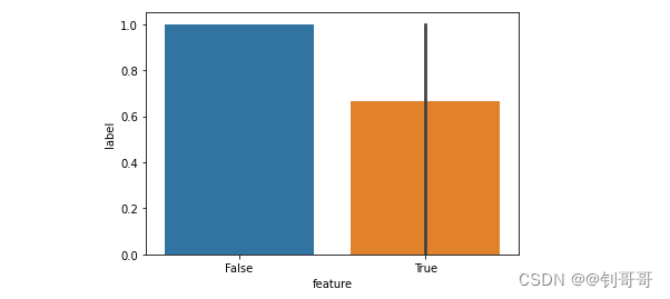 sns.barplot函数的用法-CSDN博客