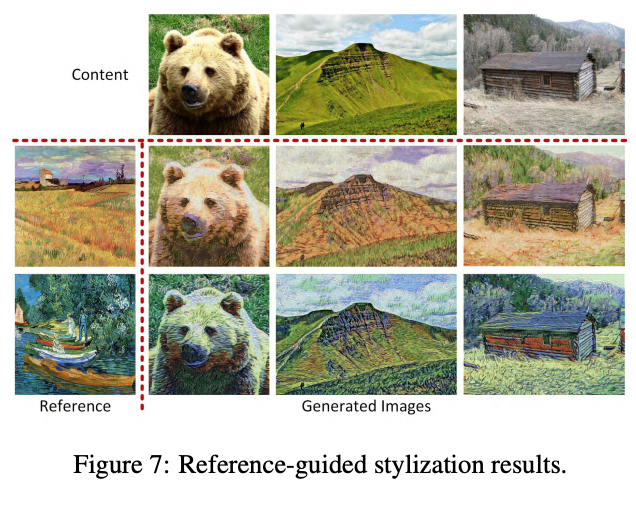 ICCV 2021可逆的跨空间映射实现多样化的图像风格传输：Diverse Image Style Transfer via ...