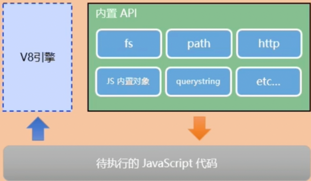 [前端学习笔记]Node.js基础知识整理（包含npm、express、cors、mysql）_npm cors-CSDN博客