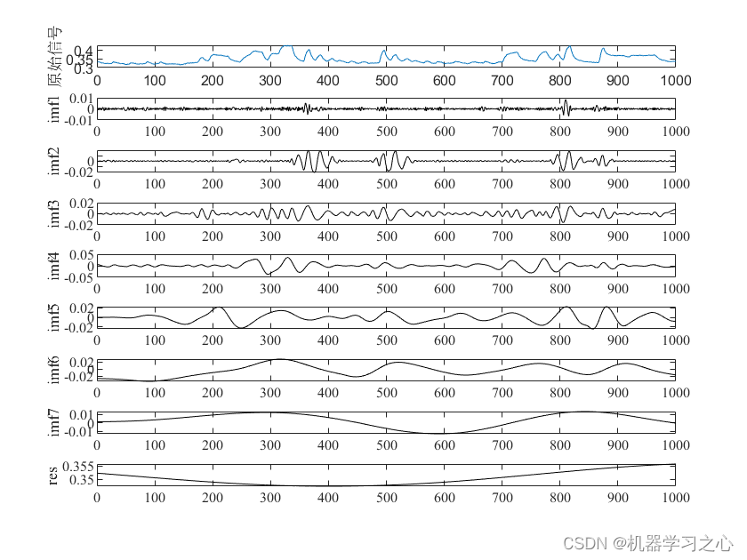 时序预测 | MATLAB实现EMD-GWO-SVR经验模态分解结合灰狼算法优化支持向量机时间序列预测（含EMD-GWO-SVR、EMD-SVR、GWO-SVR、SVR对比）_gwo-svr的 ...