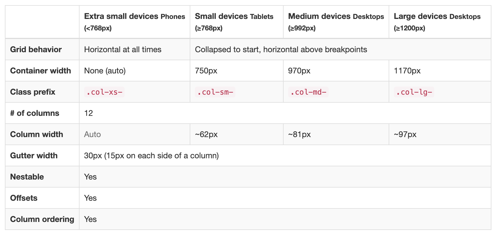 Four sizes of CSS grid layout XS, SM, MD, LG - Programmer Sought