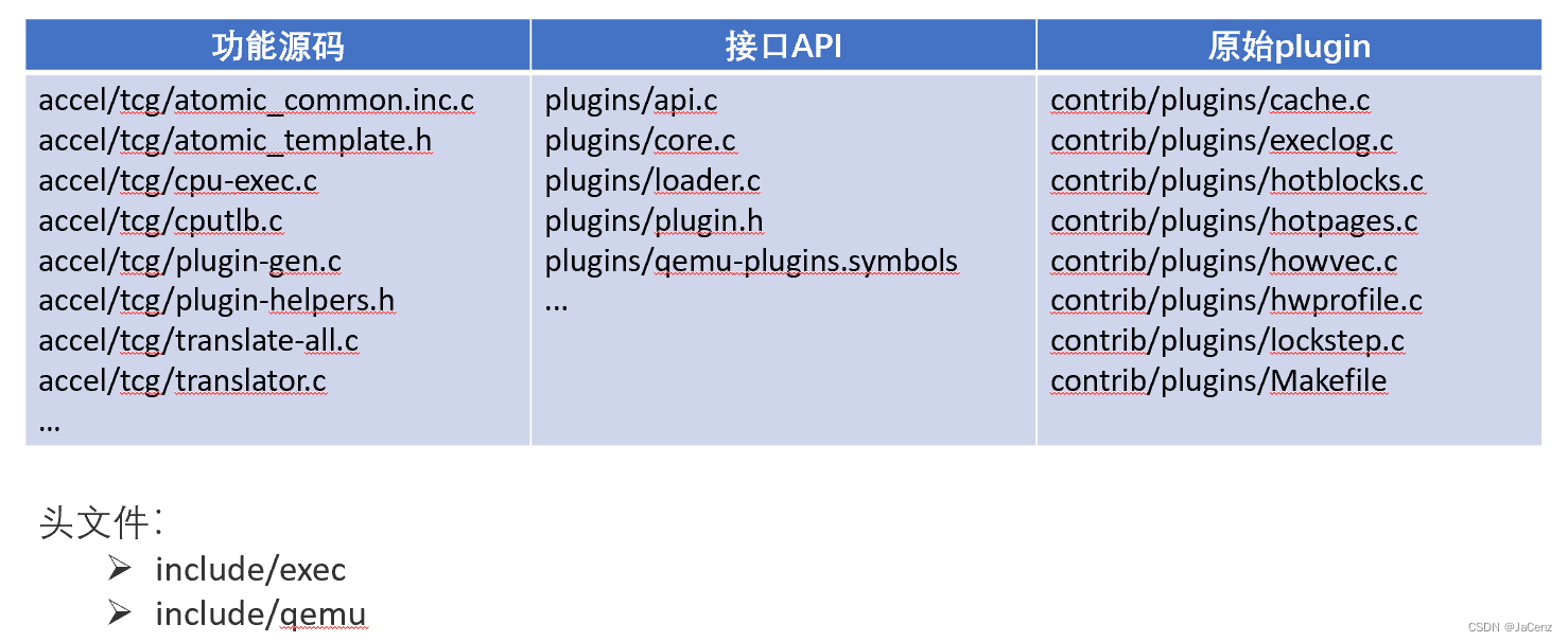 QEMU TCG Plugins详解_qemu plugin-CSDN博客