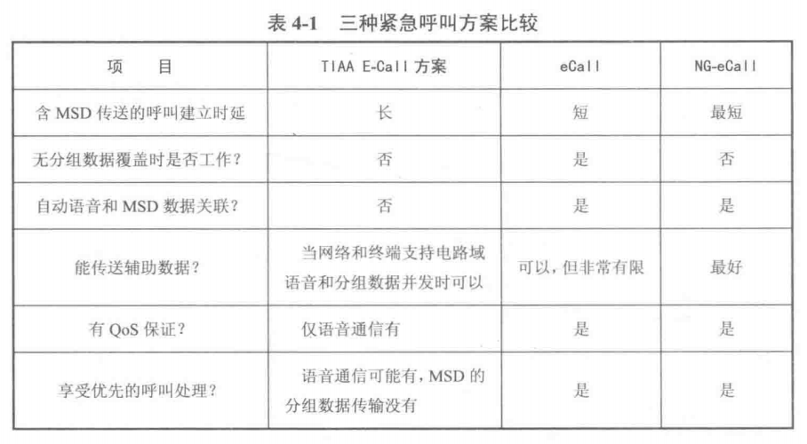 第四章 eCallNG-eCall-CSDN博客