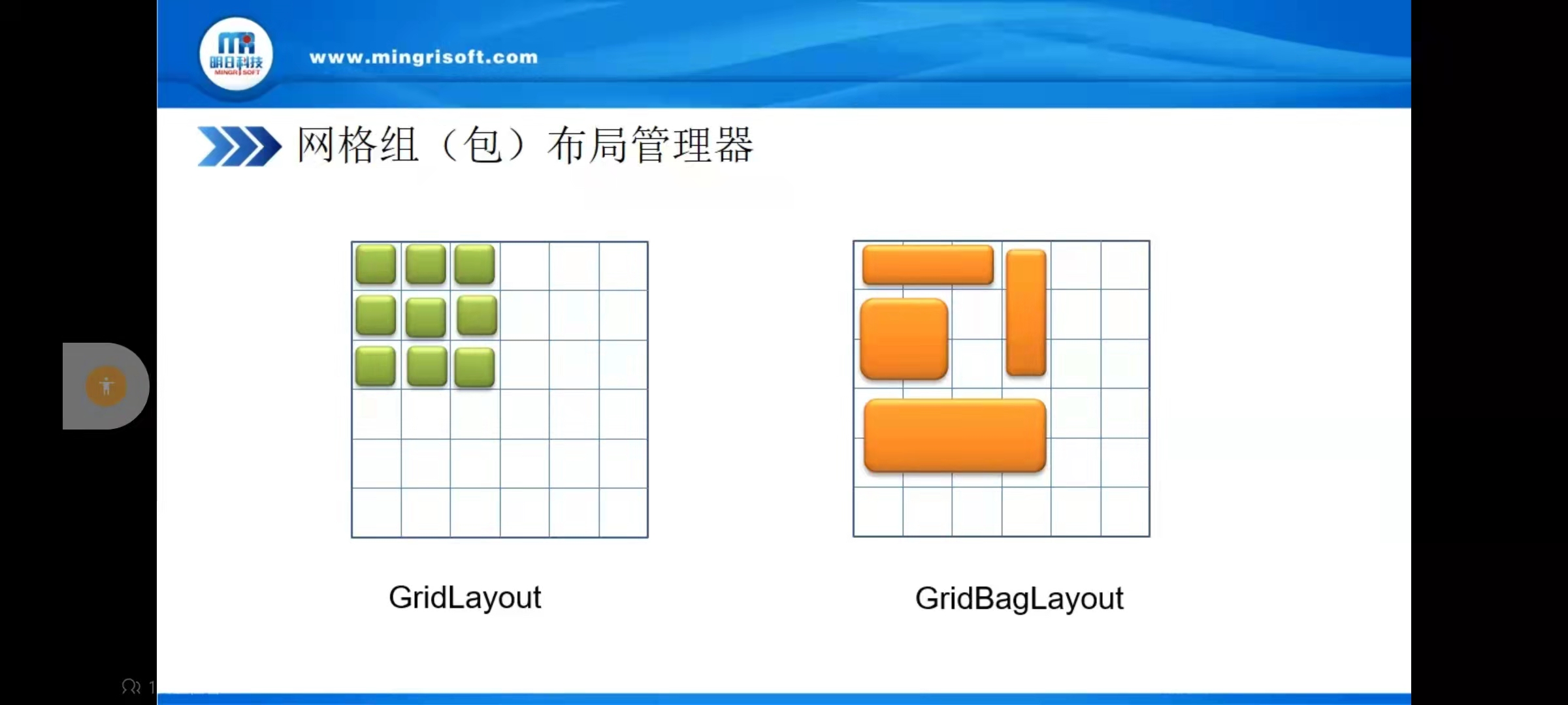 网格组布局管理器_gridbaglayout中grid使用-CSDN博客
