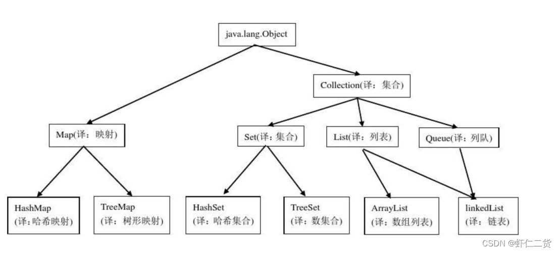 集合框架图-CSDN博客