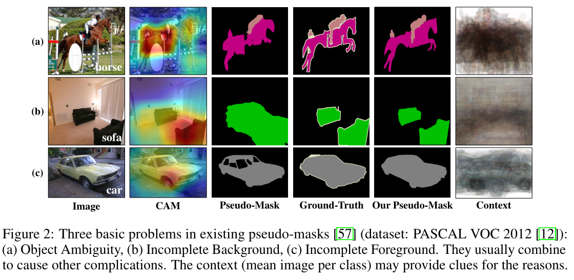 【论文阅读】Causal Intervention for Weakly-Supervised Semantic Segmentation-CSDN博客