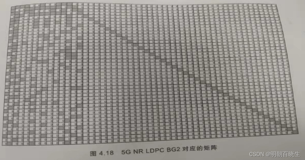 LDPC Codes in 5G- 05 : BG, 扩展因子Z_ldpc base graph-CSDN博客