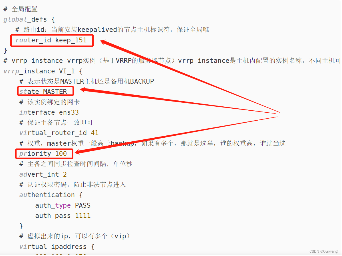 Keepalived Lvs 实现双机主备keepalived Ip 配置 Csdn博客