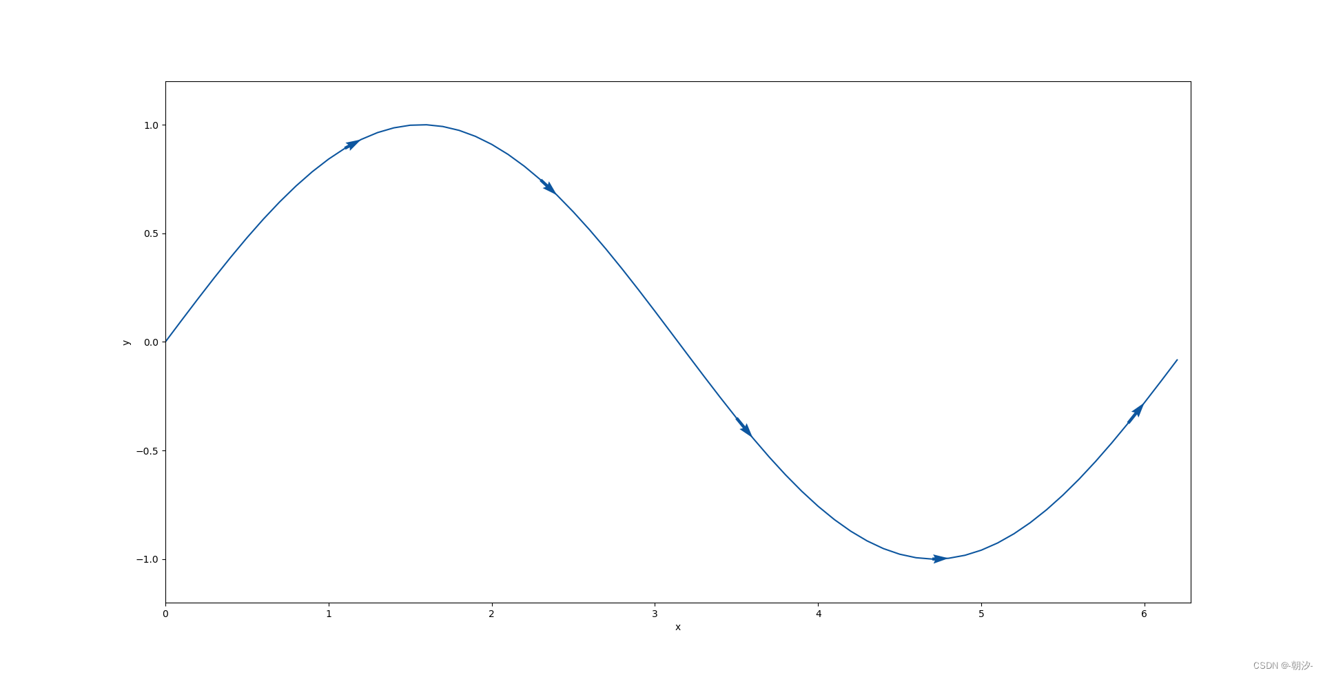 Matplotlib笔记_matplotlib.pyplot.figure 图坐标成比例-CSDN博客