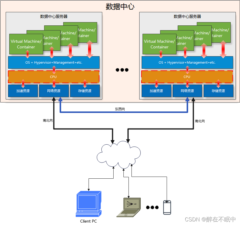 快速认识DPU-CSDN博客