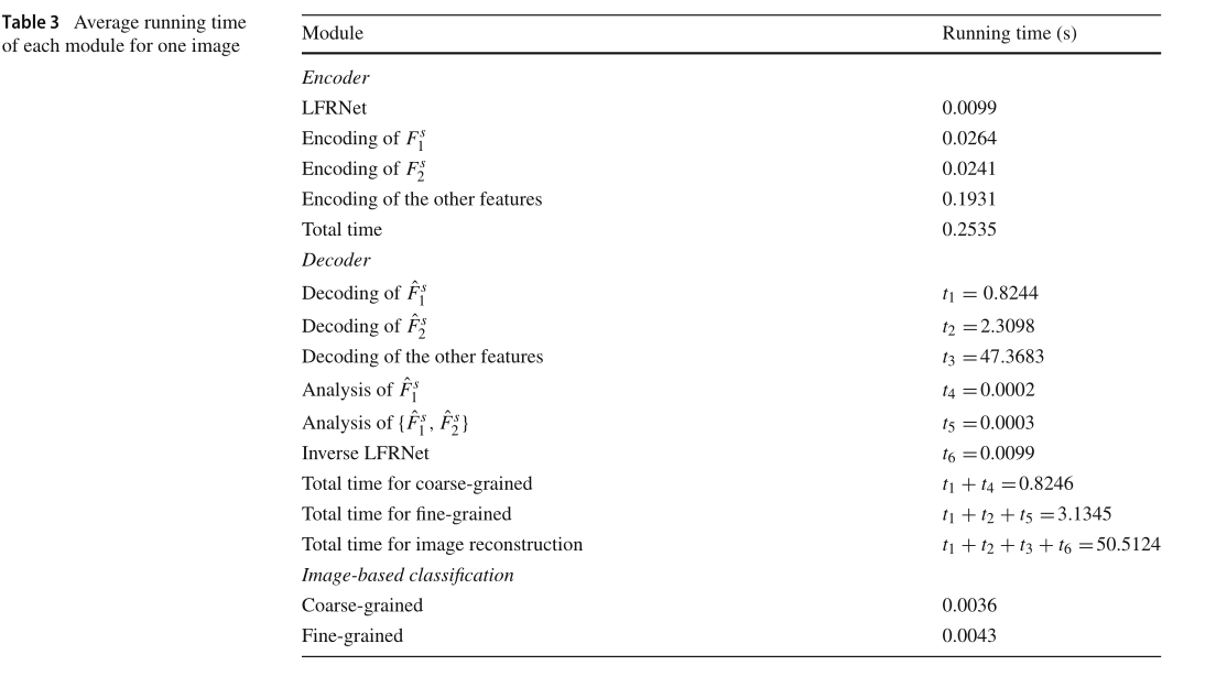 Semantics-to-Signal Scalable Image Compression with Learned Revertible Representations（IJCV2021 ...