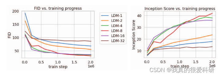 High-Resolution Image Synthesis with Latent Diffusion Models——论文解读-CSDN博客