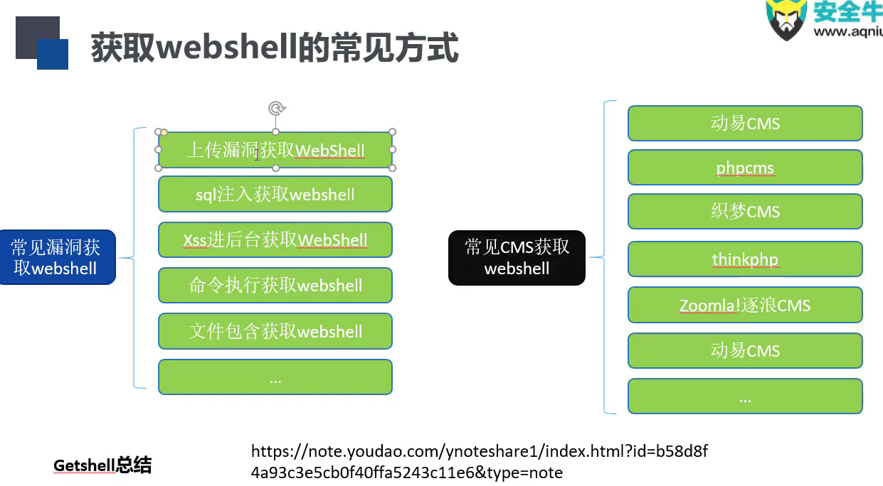 webshell_cgi webshell-CSDN博客