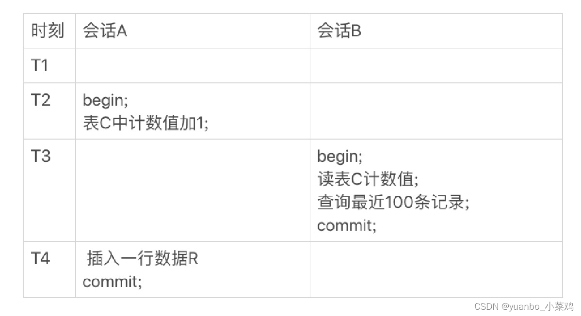 Mysql实战45讲笔记（五）mysql45讲第5讲 Csdn博客 