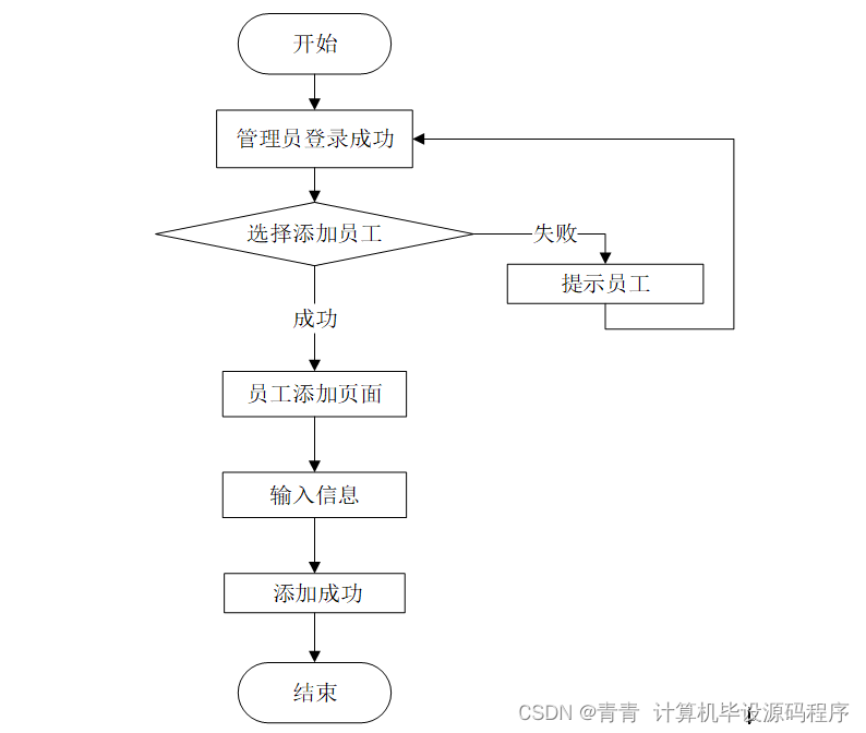 Java Jsp企业员工绩效考核管理系统kib8w 独有源码 如何找到适合自己的毕业设计的指南 Csdn博客 