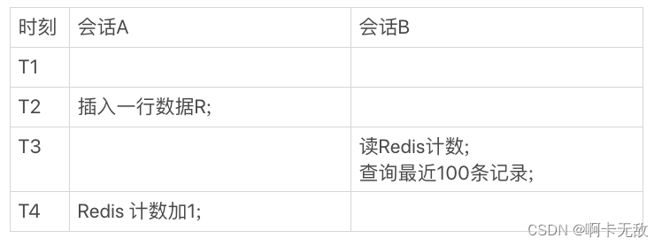 Mysql Count语句查询数据库查询语句计数 Csdn博客 1319