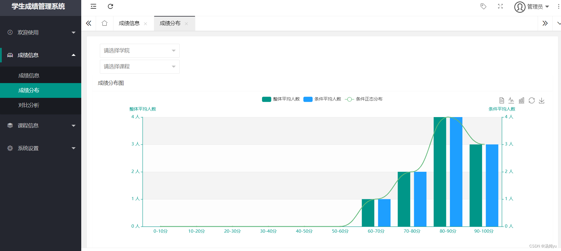 基于ssm的学生成绩分析系统 Csdn博客