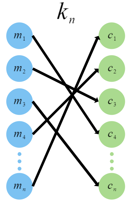 《Introduction To Modern Cryptography》读书笔记二_introduction to modern ...
