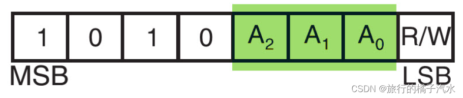 I2C—读写EEPROM实验_i2c-eeprom实验-CSDN博客