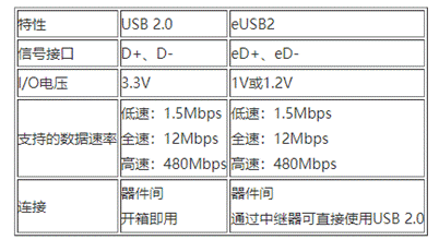 eUSB是什么/可以干什么？-CSDN博客