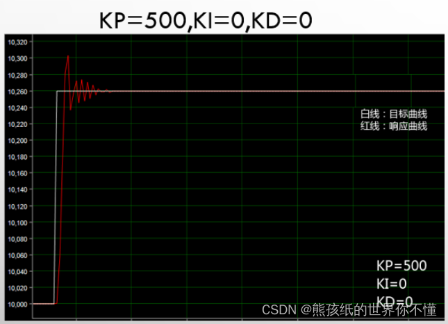 PID与ADRC_adrc pid-CSDN博客