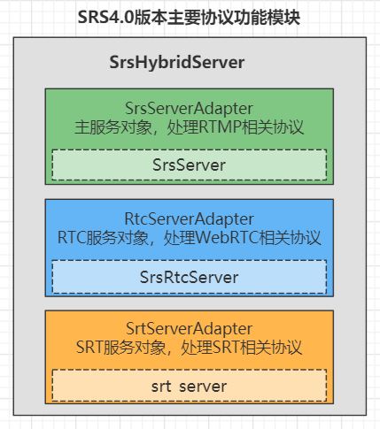 2、SRS4.0源代码分析之启动流程_srs 4.0 origin server-CSDN博客