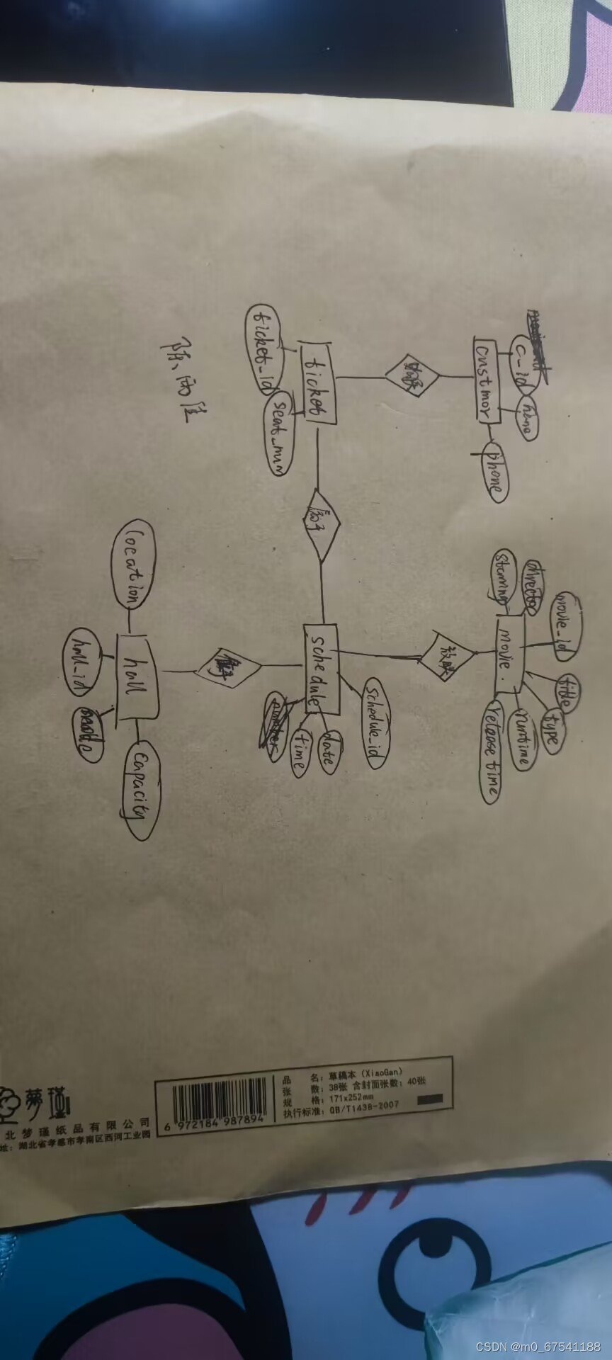 数据库er关系图-CSDN博客