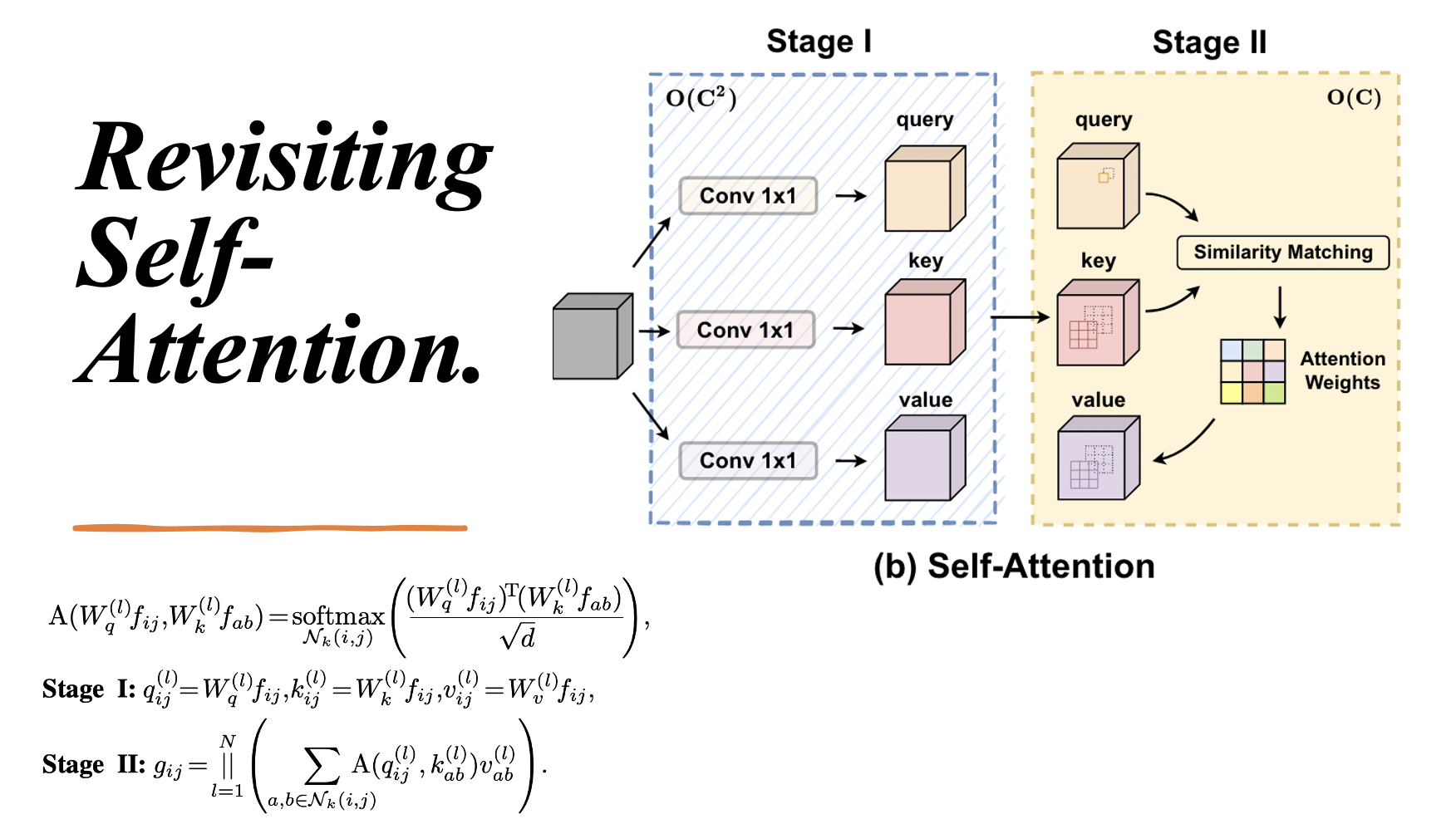 论文阅读：On the Integration of Self-Attention and Convolution-CSDN博客