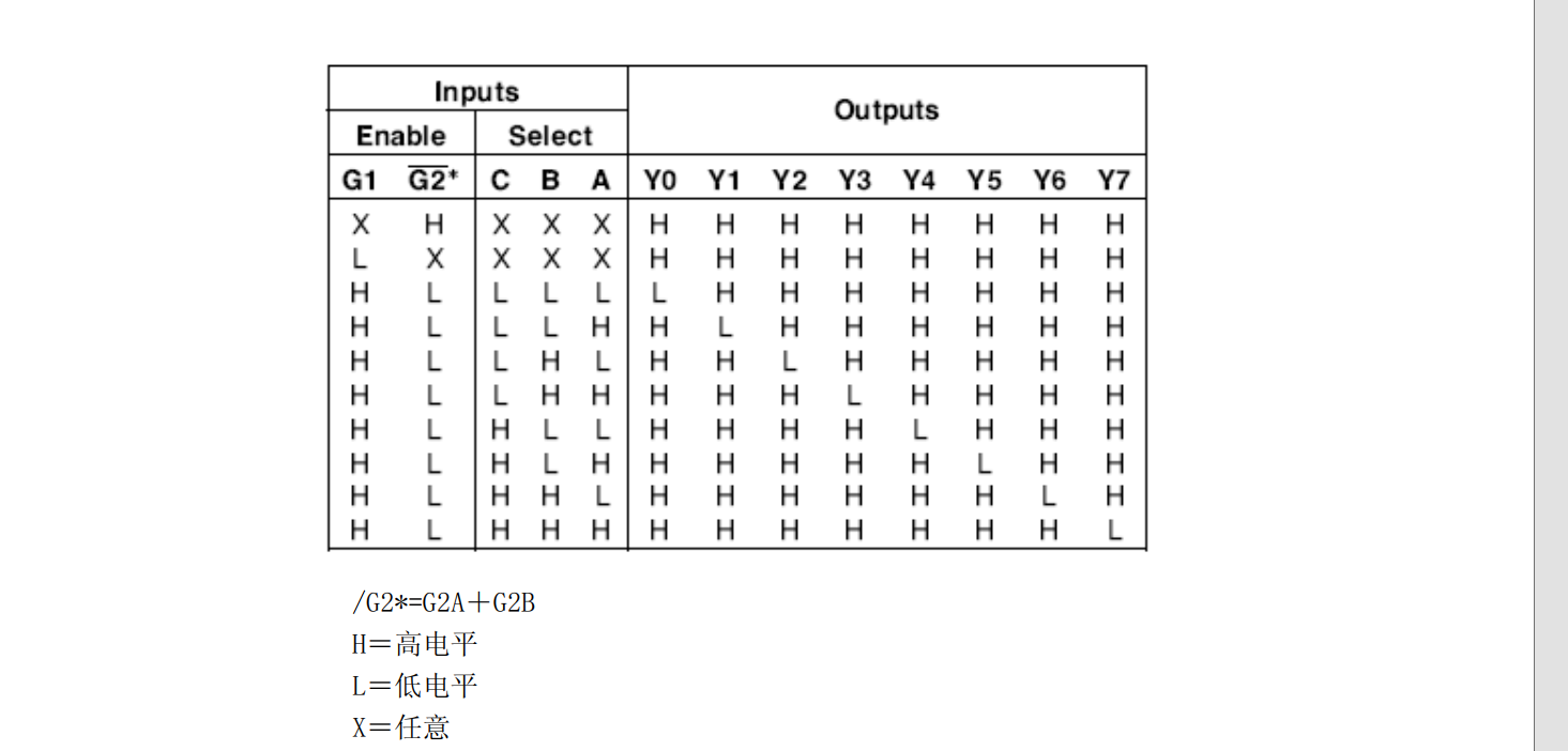 KST-51单片机利用HC138芯片驱动数码管显示-CSDN博客