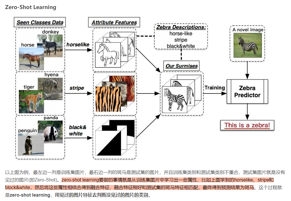 Open-Vocabulary Object Detection Using Captions(2021 CVPR)----论文解读-CSDN博客