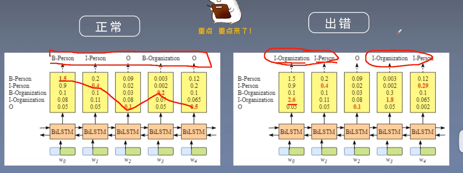 bilstm_crf中crf_billstm-CSDN博客