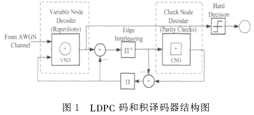 编解码方案性能分析工具：外信息传递图（EXIT chart）及LDPC-EXIT代码参考_exit图-CSDN博客