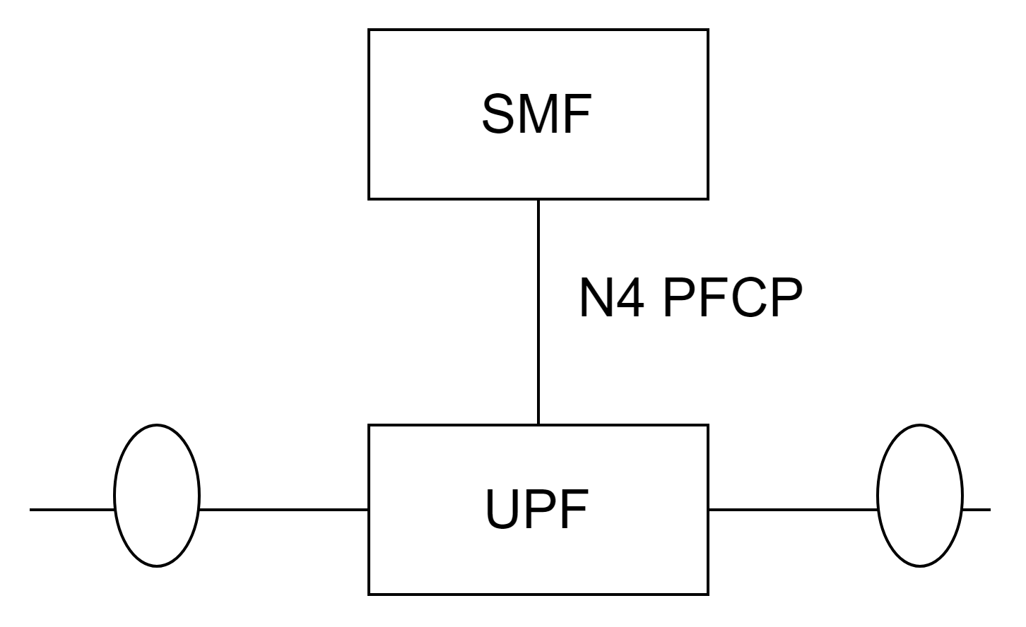 解读《移动5G OpenUPF N4解耦设备规范》- 待更新_n4解耦upf设备规范-CSDN博客