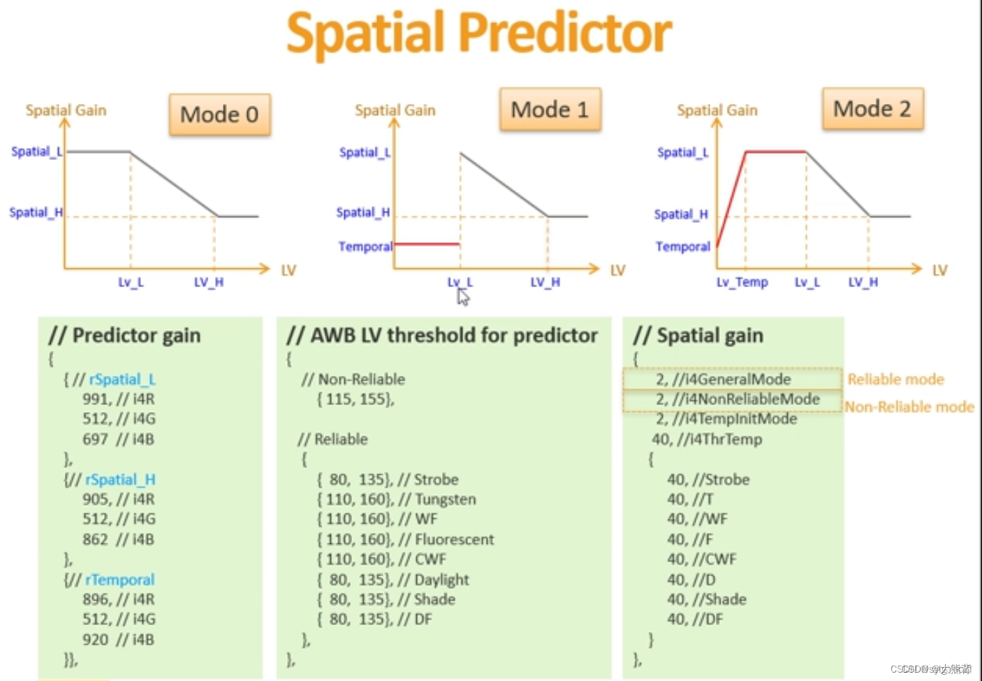 MTK8188平台白平衡调试 _mtk 白平衡-CSDN博客