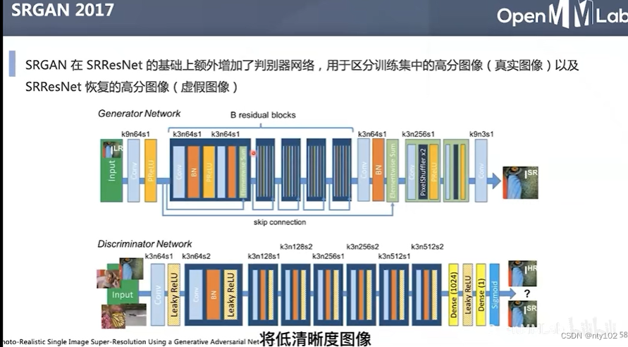 底层视觉与MMEditing-CSDN博客