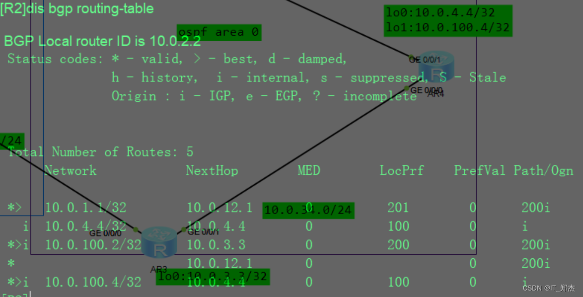 BGP路径选择————Local Preference_bgp local reference-CSDN博客