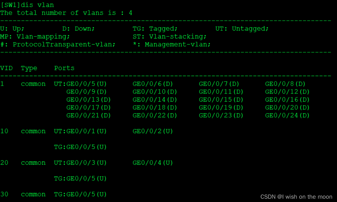 VLAN 原理和配置_交换机vlan的基本原理-CSDN博客