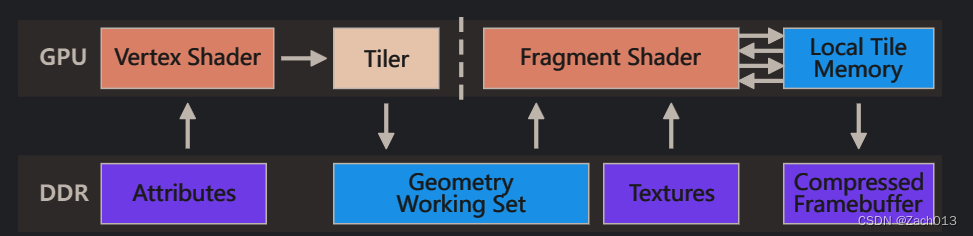 【Vulkan】RenderPass（一）【Basic】_render pass-CSDN博客