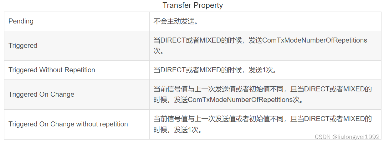 AUTOSAR COM配置详细解析_autosar 配置-CSDN博客