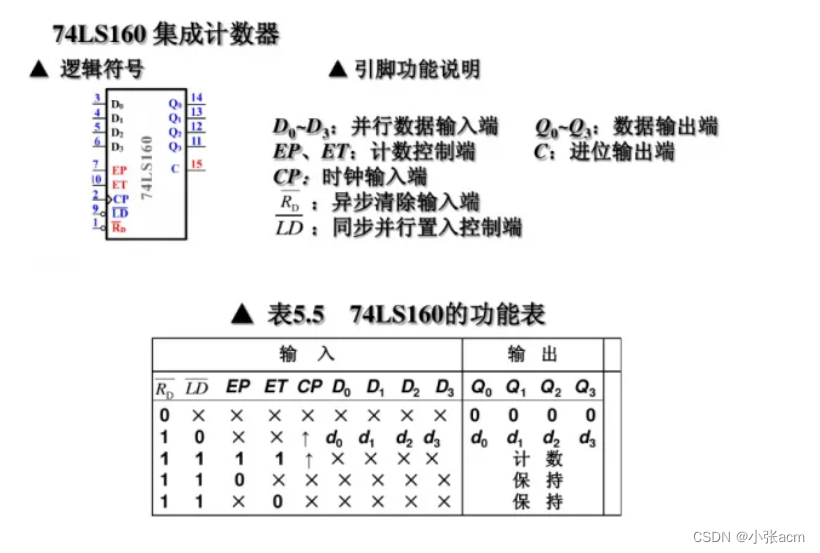 实验五--集成计数器应用_总结使用集成计数器的体会-CSDN博客