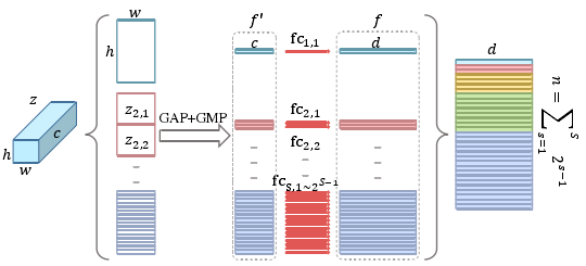 GaitSet: Cross-view Gait Recognition through Utilizing Gait as a Deep Set 阅读笔记-CSDN博客