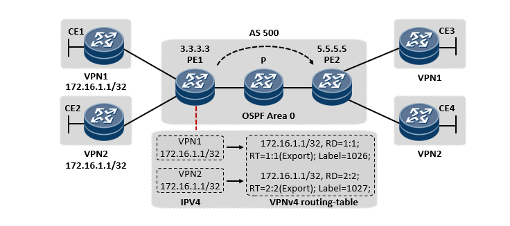 MPLS工作原理_mp-bgp原理-CSDN博客