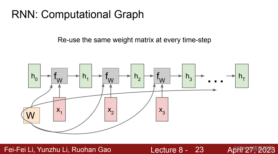 cs231n 2023春季课程理解——lecture_8_深度神经网络一个输入多个输出-CSDN博客
