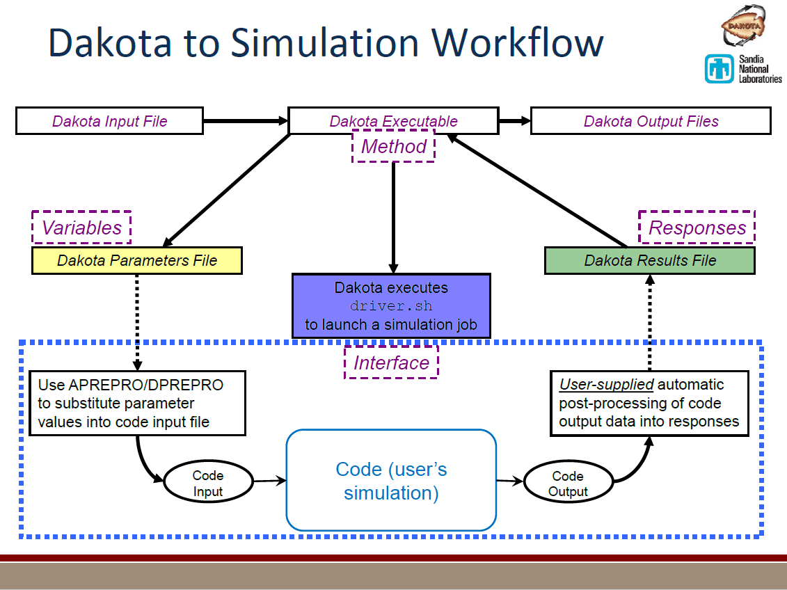 【Dakota】01 Training_dakota 教程-CSDN博客