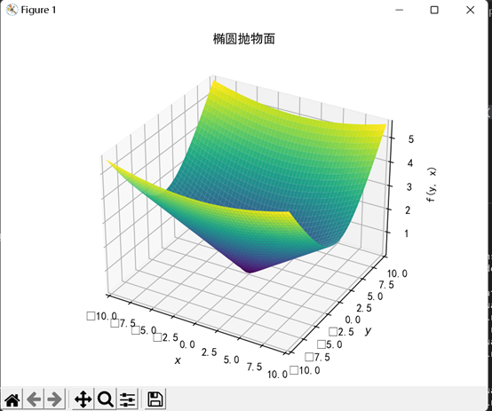 5.分别画出下列二次曲面_python怎么画二次曲面-CSDN博客