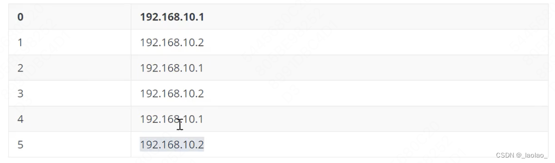 7.Tair_tair 原理-CSDN博客