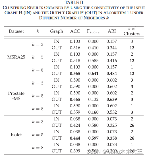 Large-Scale Clustering With Structured Optimal Bipartite Graph结构化最优二部图的大规模聚类-CSDN博客