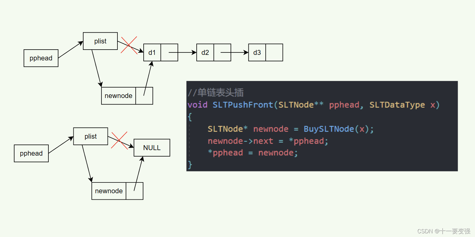 【数据结构】单链表的原理和实现单链表程序设计基本思想原理和算法描述 Csdn博客